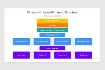 Finance Division and Structure Keynote Template | Nulivo Market