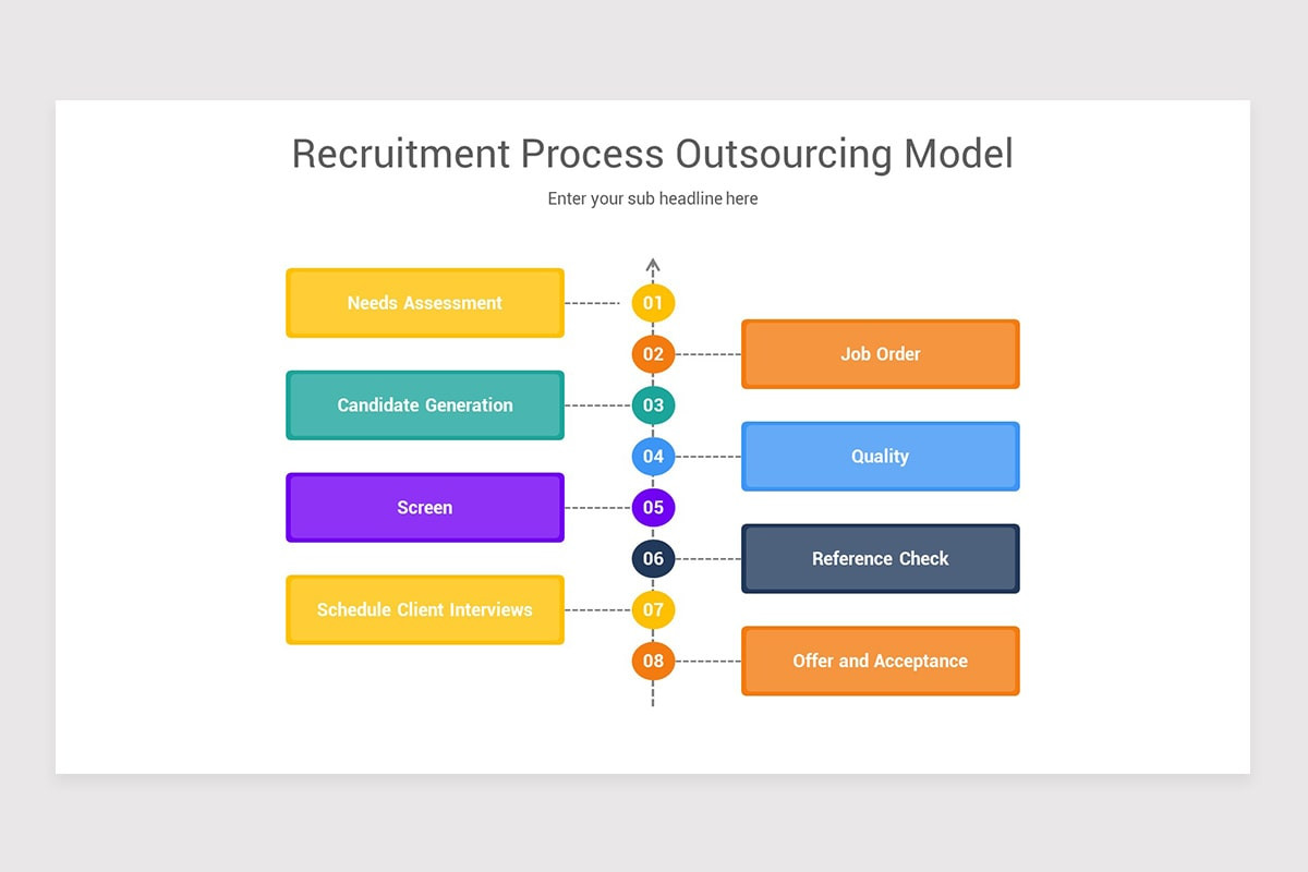 Recruitment Process Outsourcing Google Slides Template | Nulivo Market