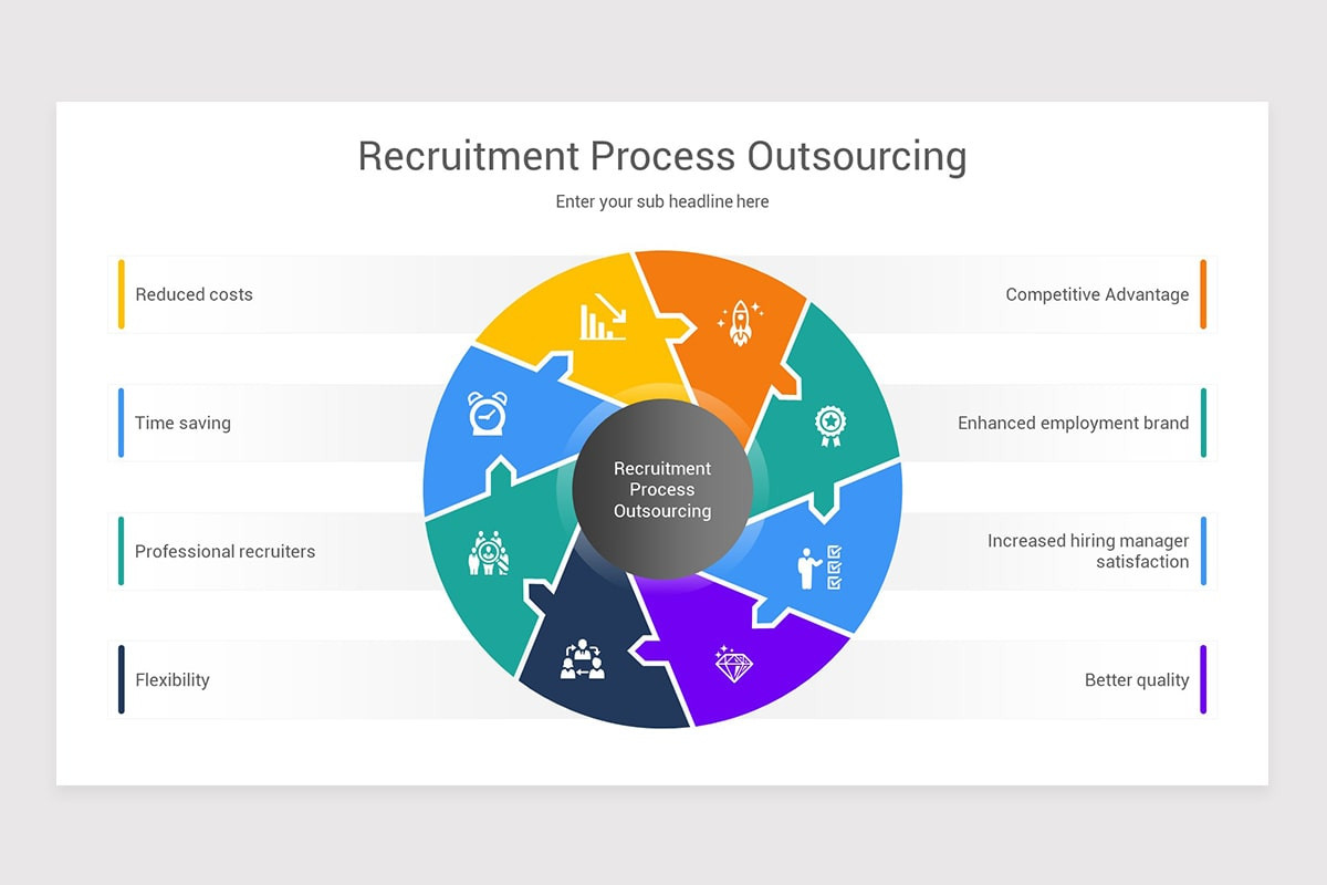 Recruitment Process Outsourcing Google Slides Template | Nulivo Market