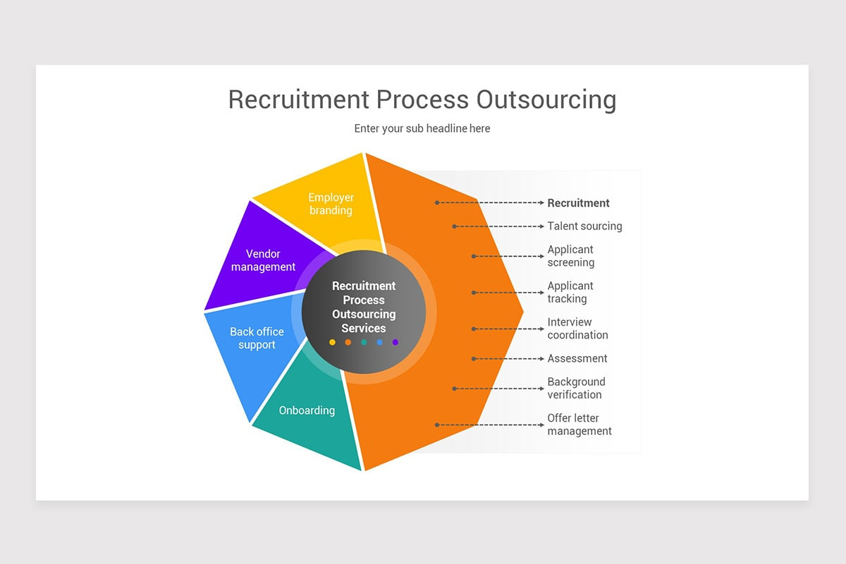 Recruitment Process Outsourcing Google Slides Template | Nulivo Market