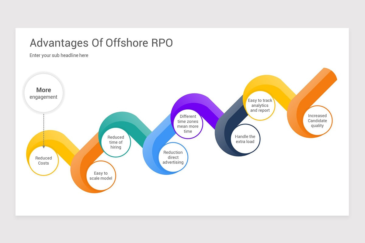 Recruitment Process Outsourcing Google Slides Template | Nulivo Market