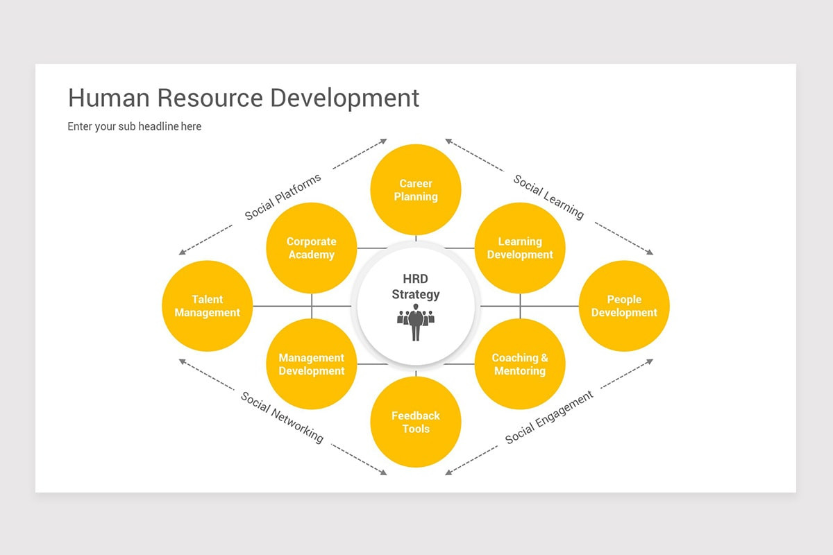 Human Resource Development Keynote Template | Nulivo Market