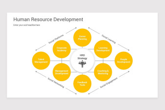 Human Resource Development Keynote Template | Nulivo Market