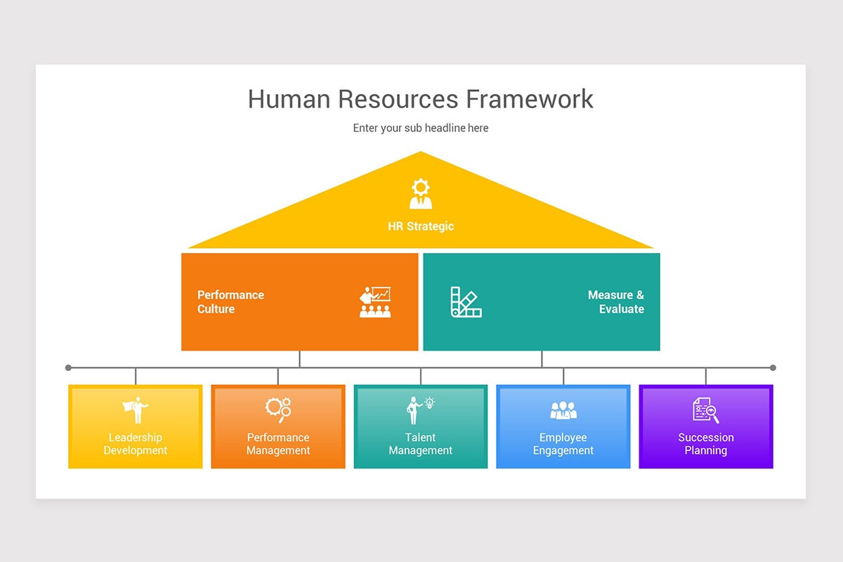 Human Resources Framework Google Slides Template | Nulivo Market