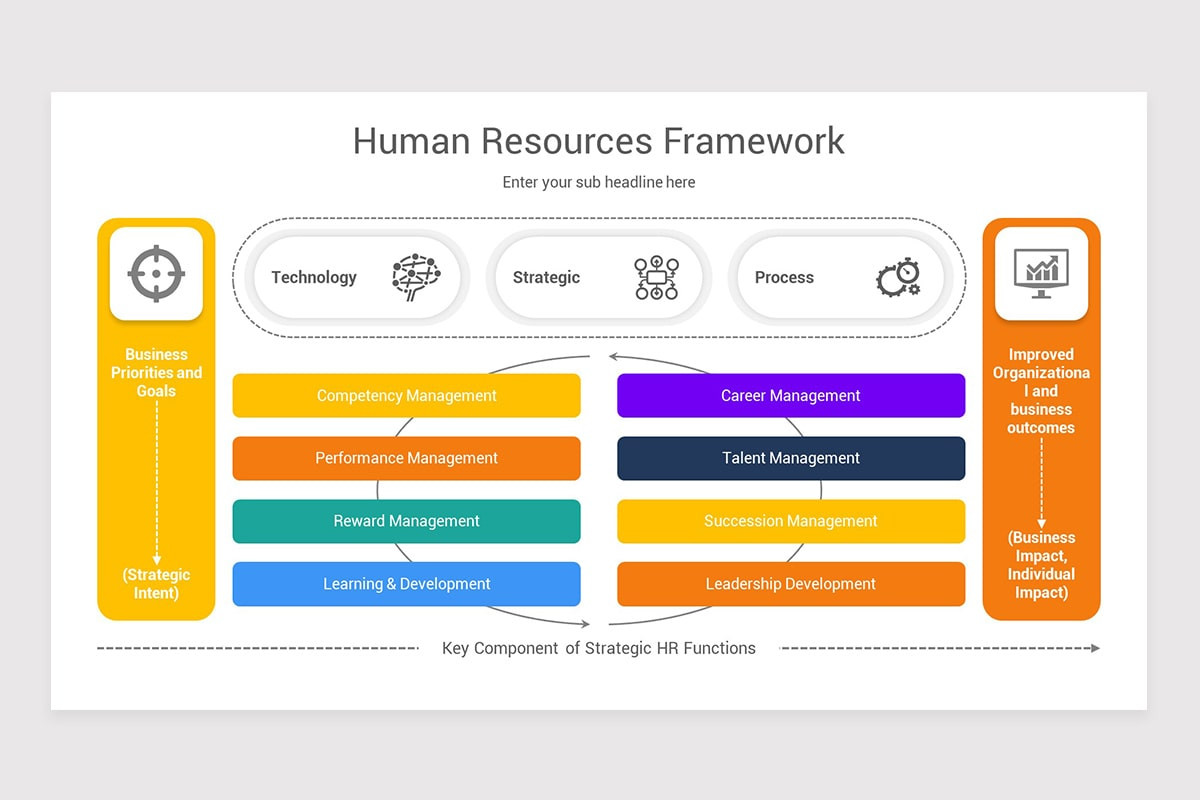 Human Resources Framework Keynote Template | Nulivo Market