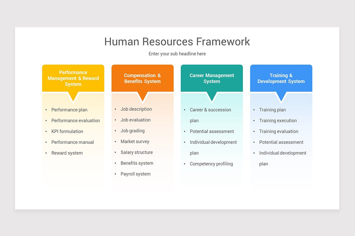 Human Resources Framework Keynote Template | Nulivo Market