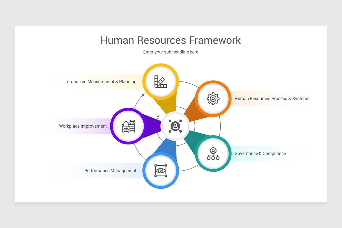 Human Resources Framework Keynote Template | Nulivo Market