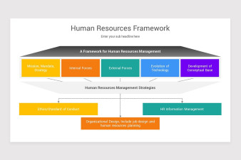 Human Resources Framework Keynote Template | Nulivo Market