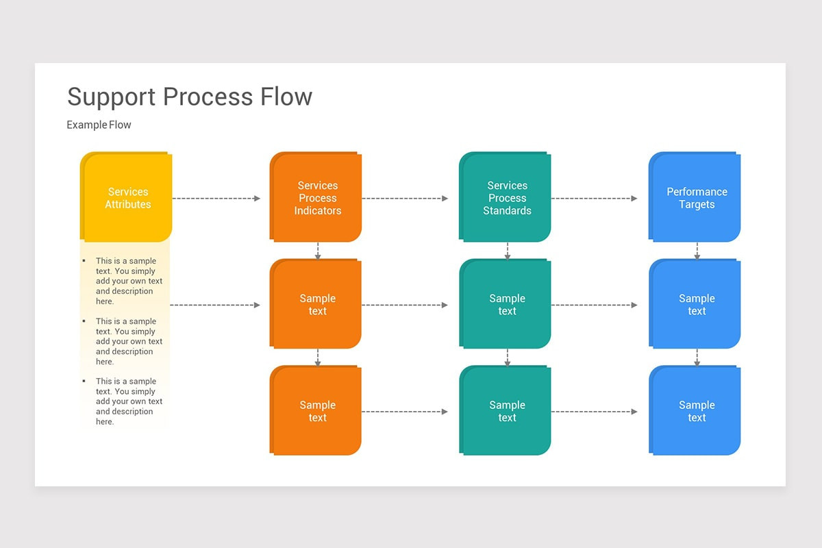 Support Process Flow Keynote Template | Nulivo Market