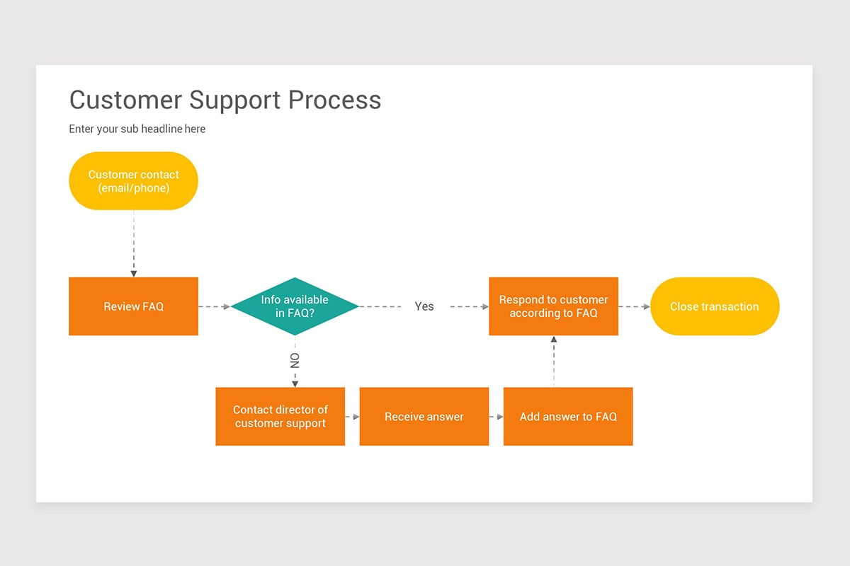 Support Process Flow Keynote Template | Nulivo Market