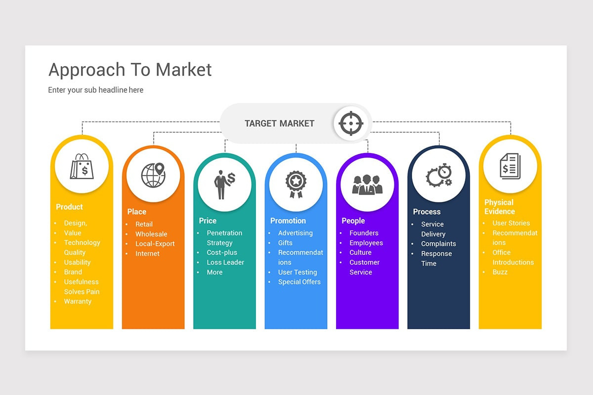 Approach to Market Keynote Template Models | Nulivo Market