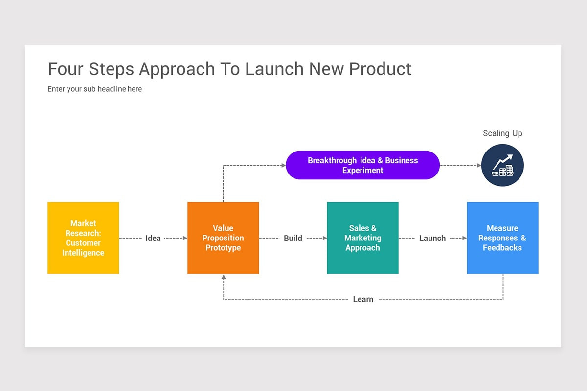 Approach to Market Keynote Template Models | Nulivo Market