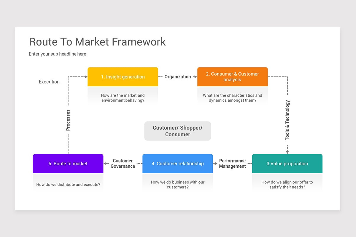 Route To Market Google Slides Template Models | Nulivo Market