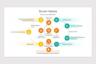 Scrum Values Model Keynote Template | Nulivo Market