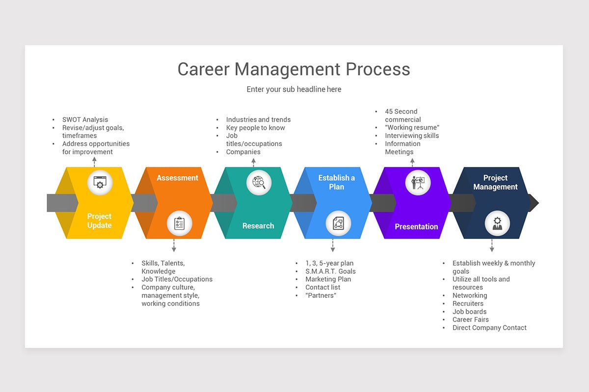 Career Management Google Slides Template | Nulivo Market