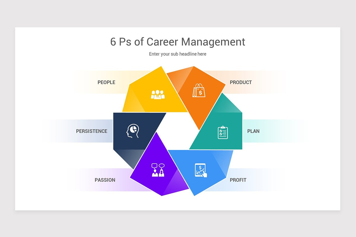 Career Management Google Slides Template | Nulivo Market