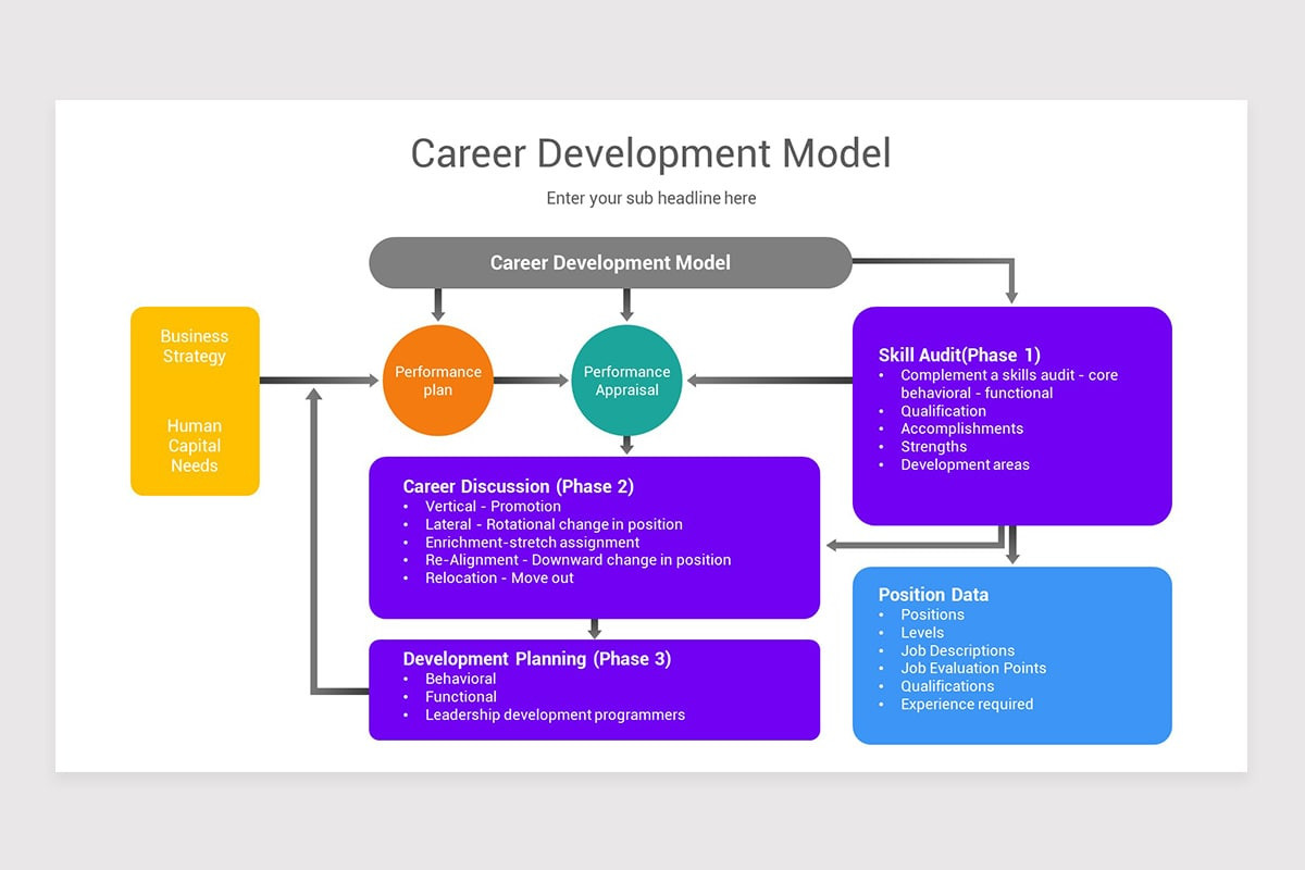 Career Development Keynote Template | Nulivo Market