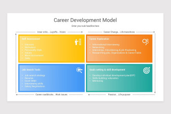 Career Development Keynote Template | Nulivo Market