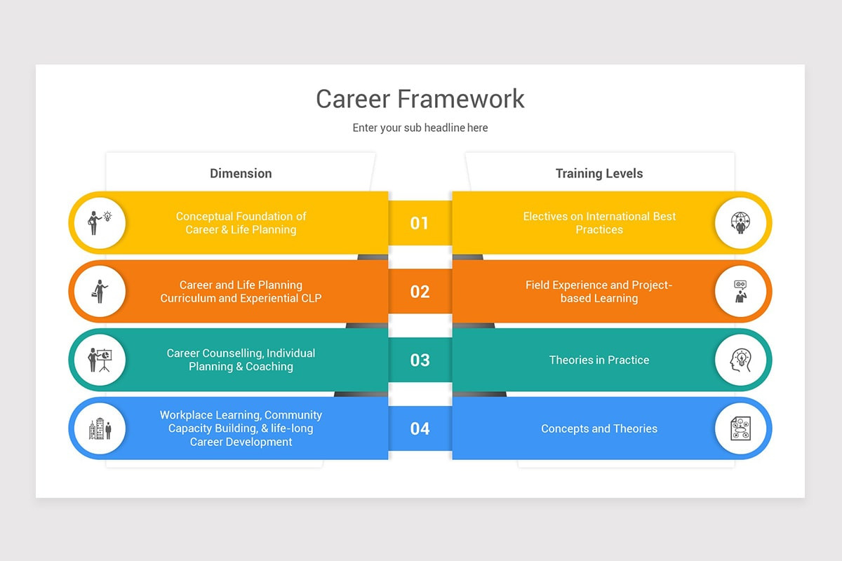 Career Framework Model Google Slides Template | Nulivo Market
