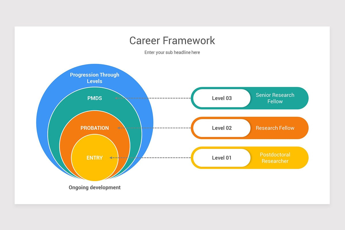 Career Framework Model Keynote Template | Nulivo Market