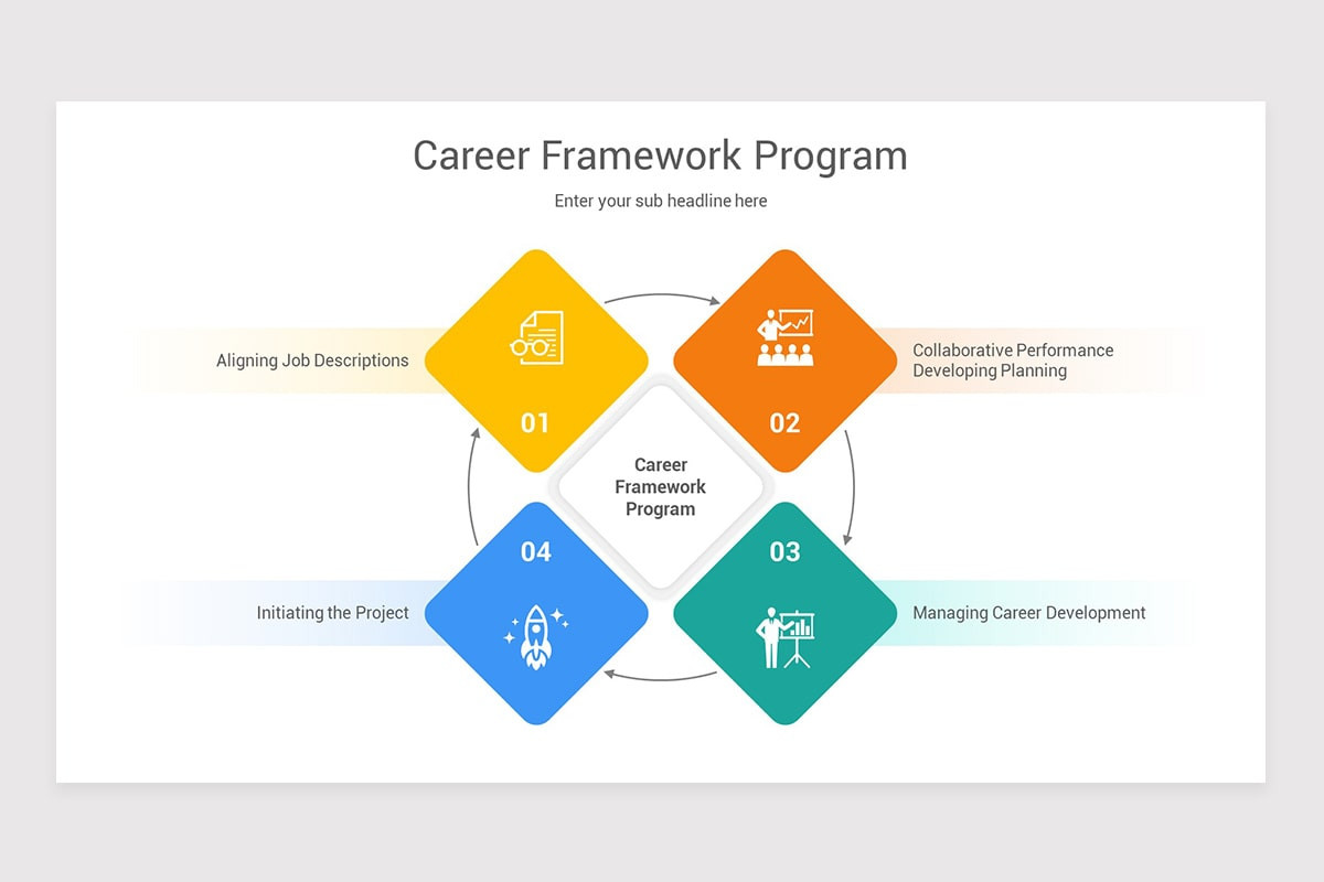 Career Framework Model Keynote Template | Nulivo Market