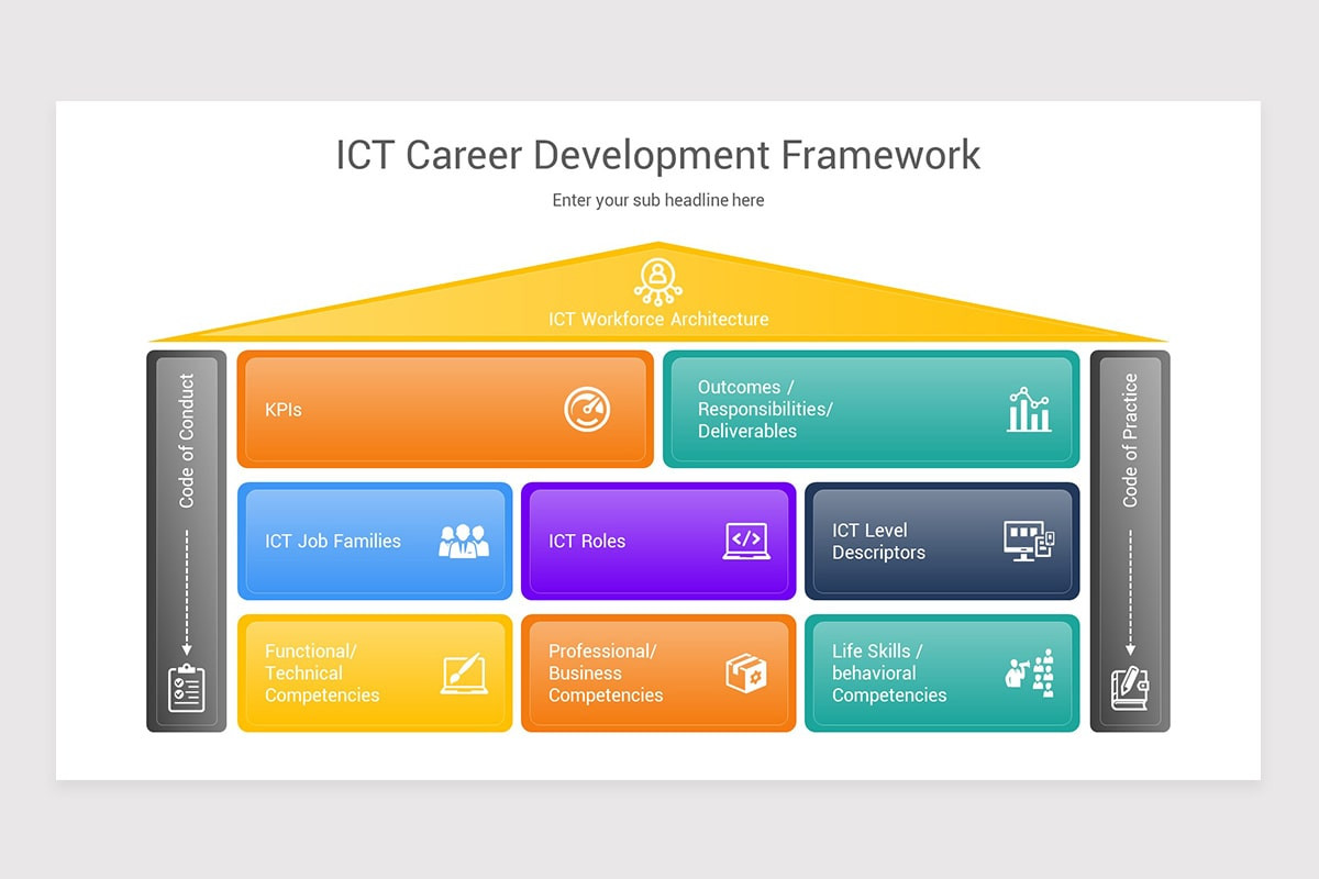 Career Framework Model Keynote Template | Nulivo Market