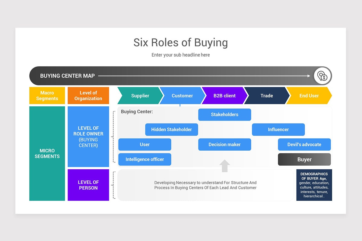 Six Roles of Buying Google Slides Template Diagrams | Nulivo Market