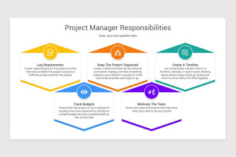 Role of the Project Manager PowerPoint Template | Nulivo Market