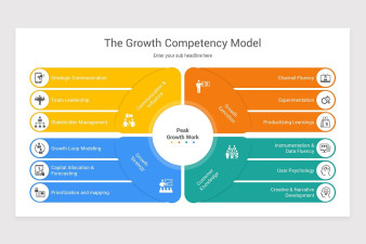 Competency Model PowerPoint Template | Nulivo Market