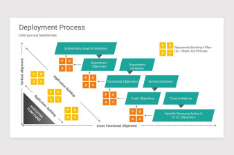 Deployment Process PowerPoint Template | Nulivo Market