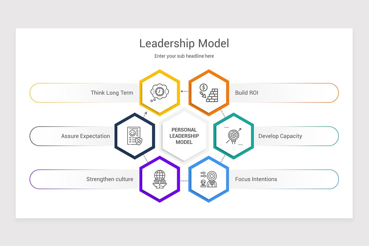 Leadership Models PowerPoint Template | Nulivo Market