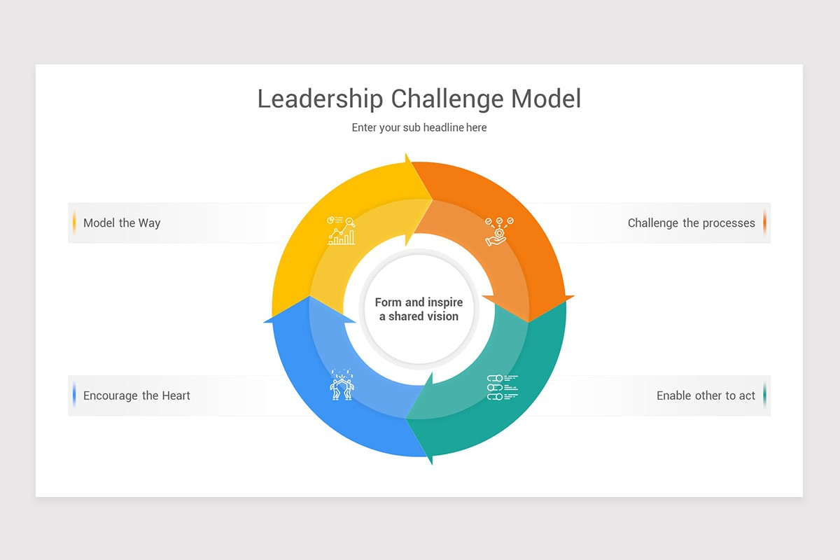 Leadership Models PowerPoint Template | Nulivo Market