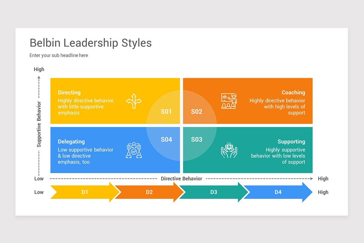 Team Leadership PowerPoint Template | Nulivo Market