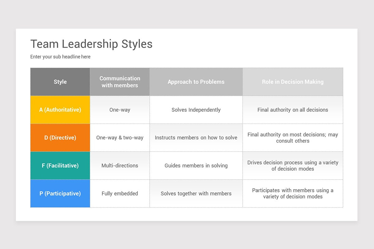 Team Leadership PowerPoint Template | Nulivo Market