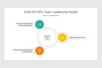 Team Leadership PowerPoint Template | Nulivo Market