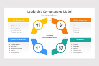 Competency Model Google Slides Template | Nulivo Market