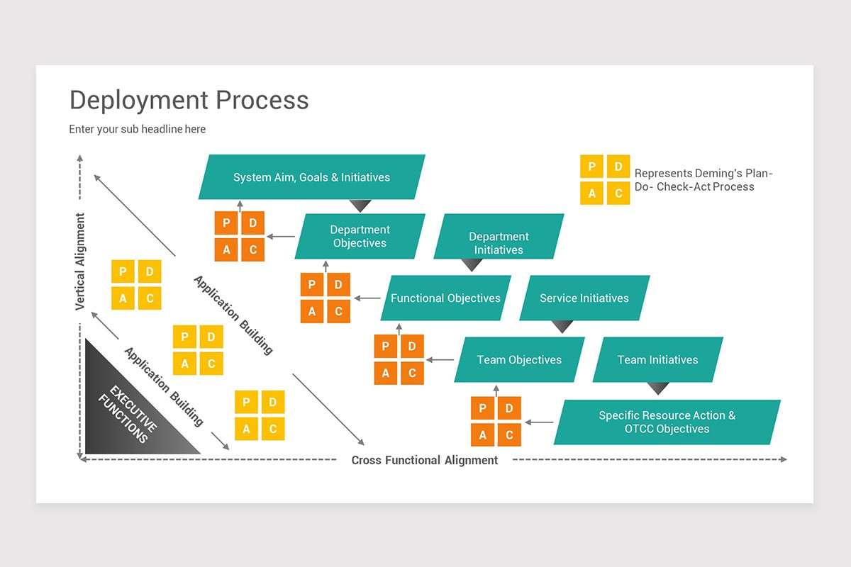 Deployment Process Google Slides Template | Nulivo Market