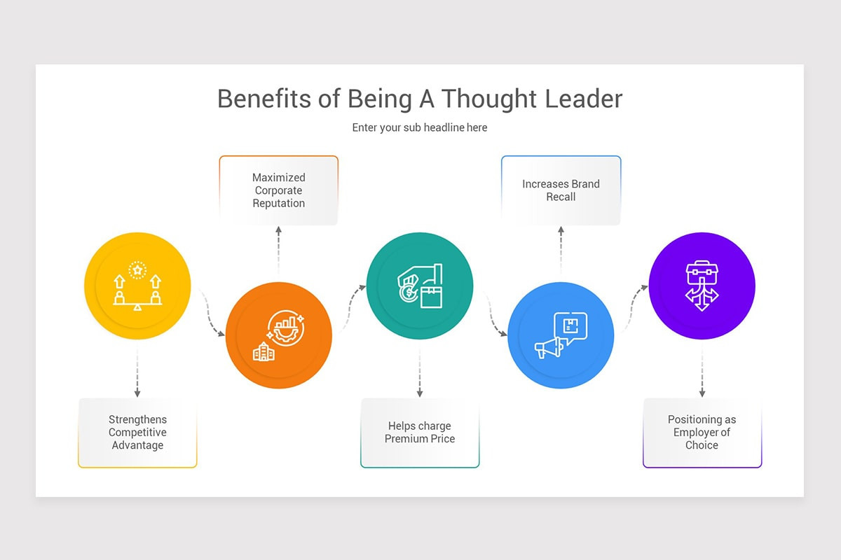 Thought Leadership Google Slides Template Models | Nulivo Market