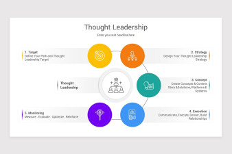 Thought Leadership Google Slides Template Models | Nulivo Market