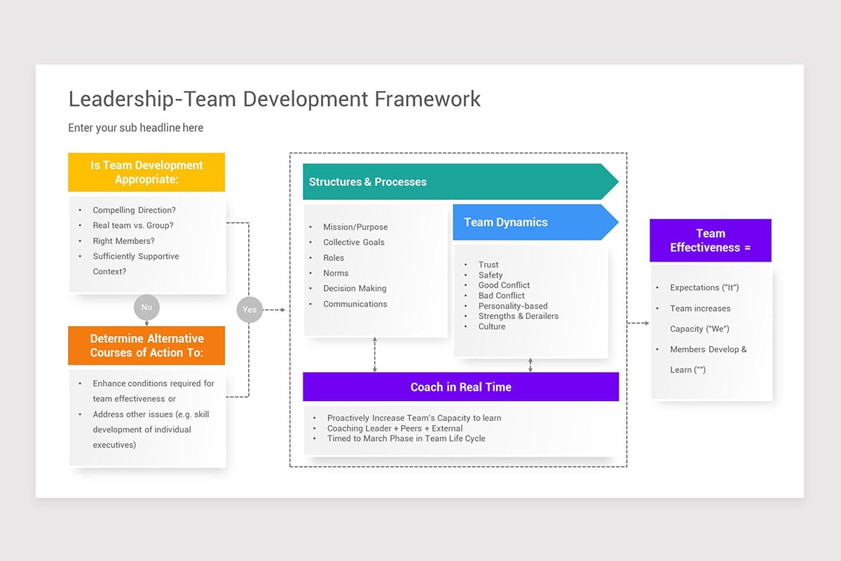 Team Leadership Google Slides Template | Nulivo Market