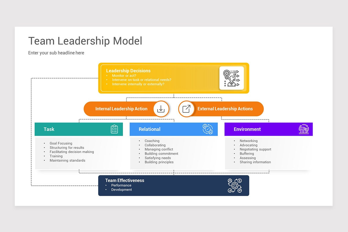 Team Leadership Google Slides Template | Nulivo Market