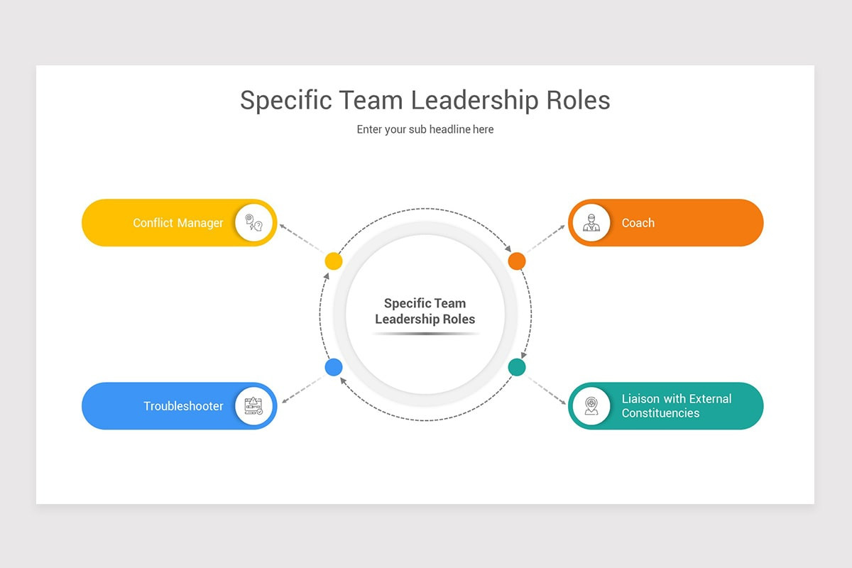Team Leadership Google Slides Template | Nulivo Market