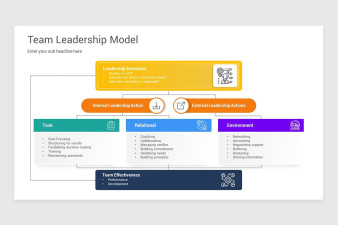 Team Leadership Google Slides Template | Nulivo Market