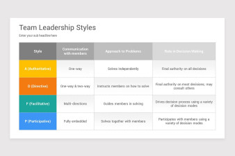 Team Leadership Google Slides Template | Nulivo Market