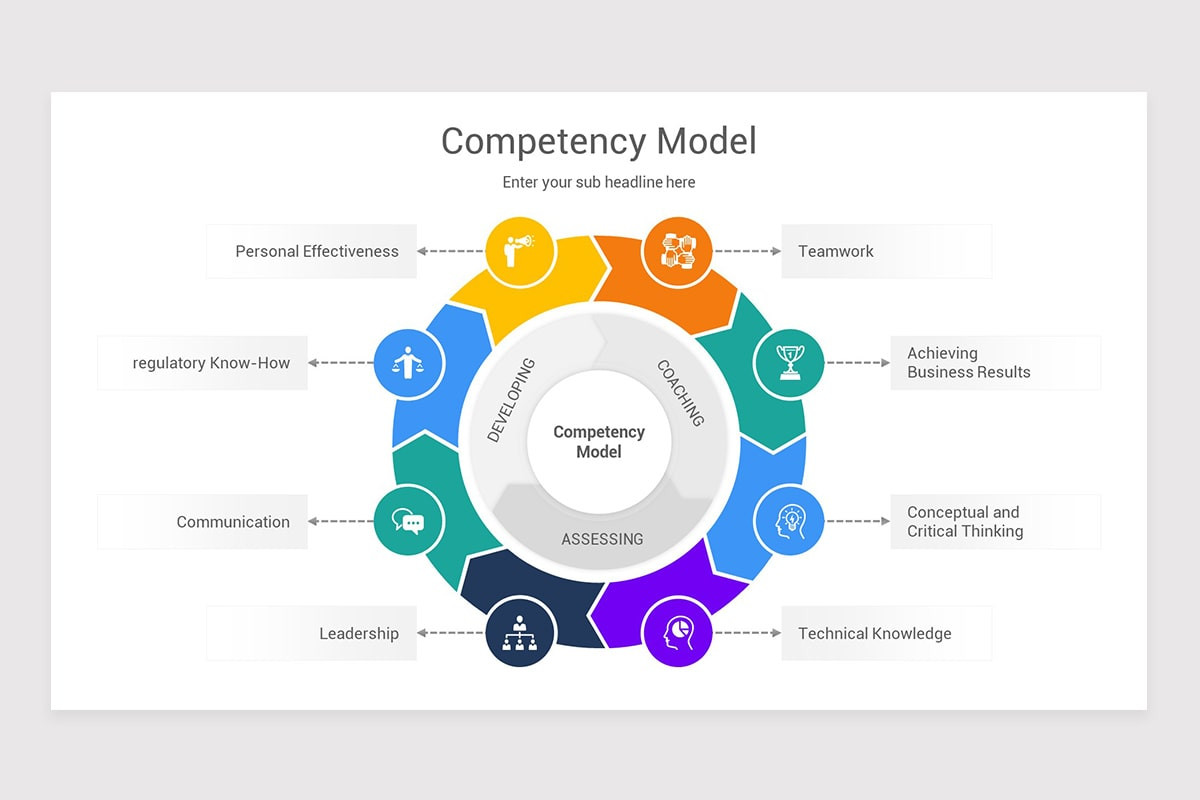 Competency Model Keynote Template | Nulivo Market