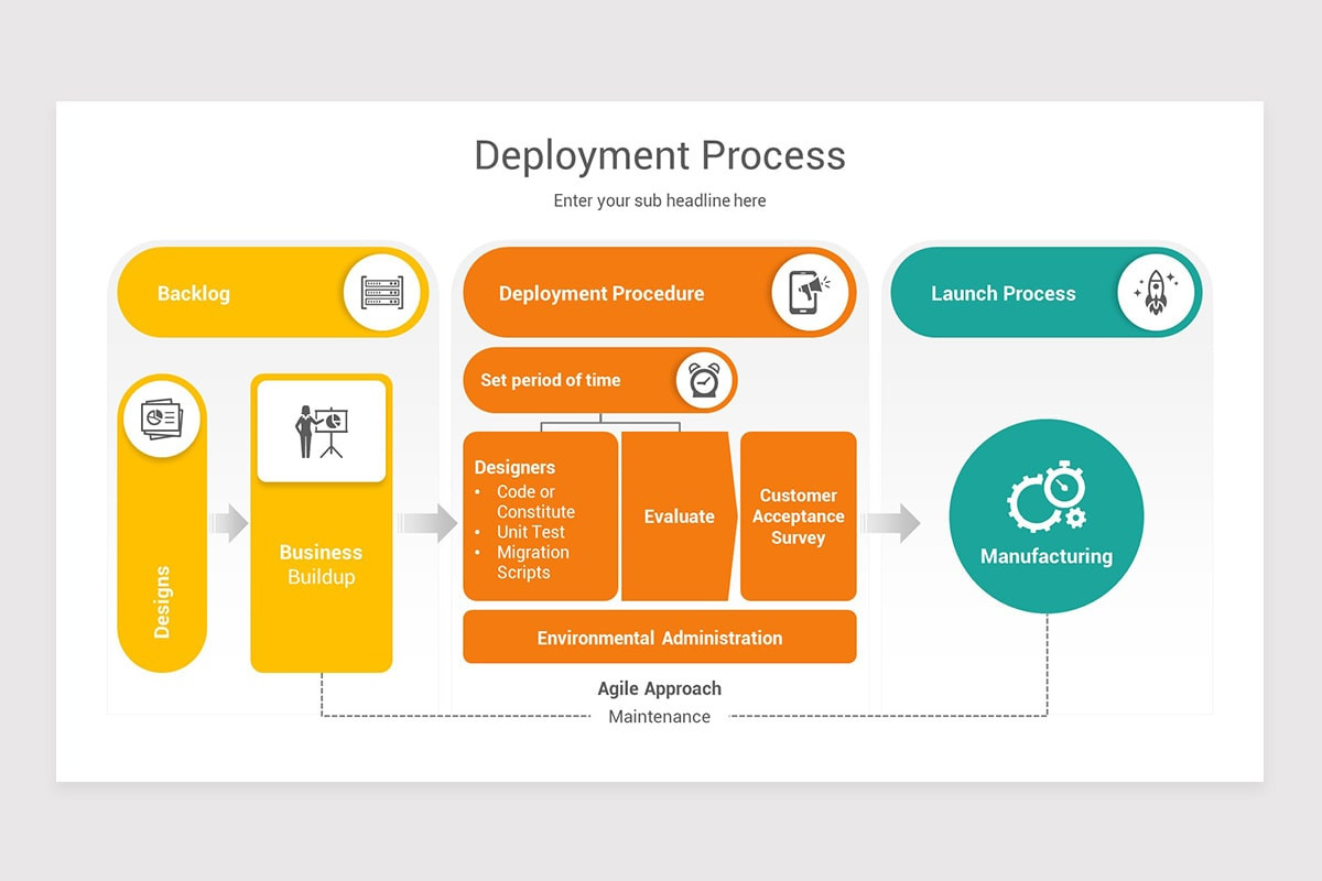 Deployment Process Keynote Template | Nulivo Market