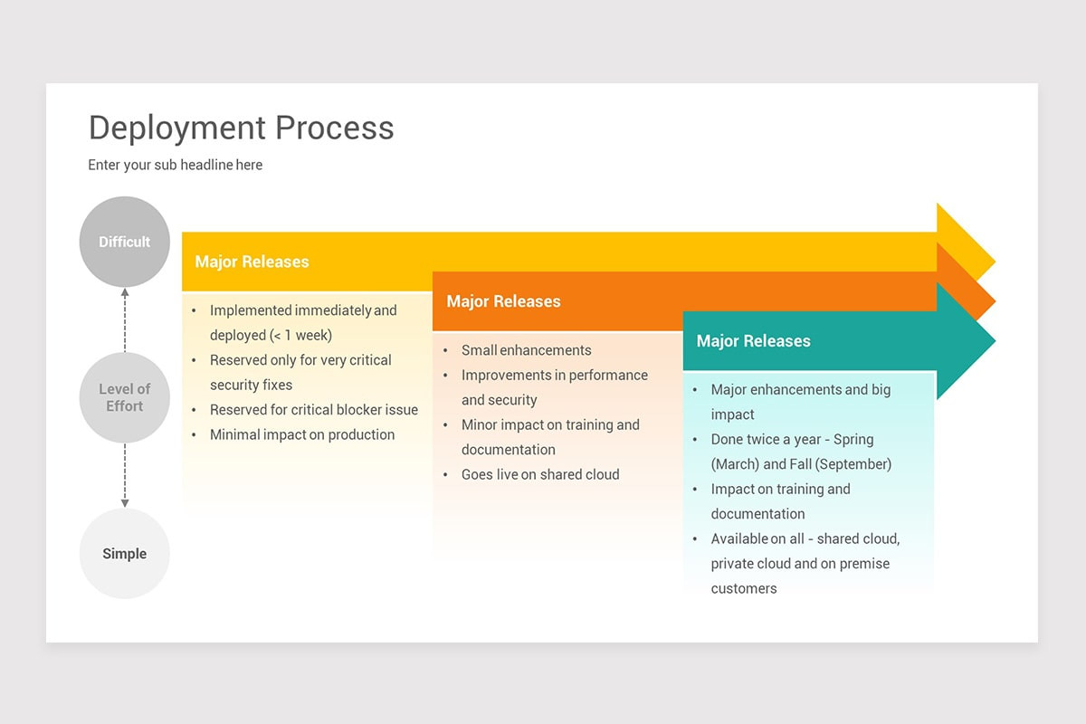 Deployment Process Keynote Template | Nulivo Market