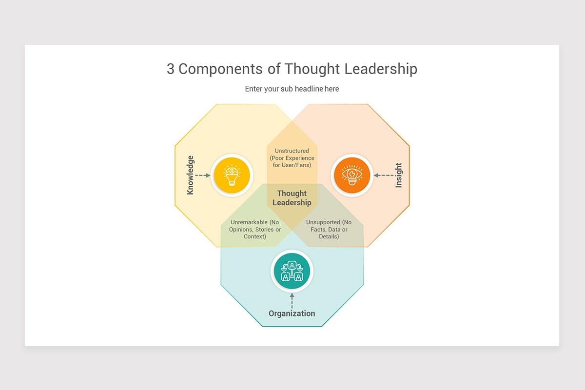 Thought Leadership Keynote Template Models | Nulivo Market