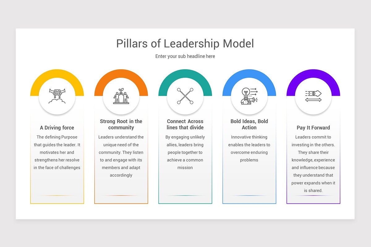 Leadership Models Keynote Template | Nulivo Market