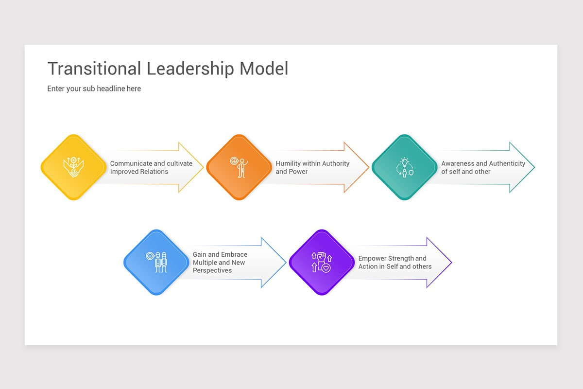 Leadership Models Keynote Template | Nulivo Market